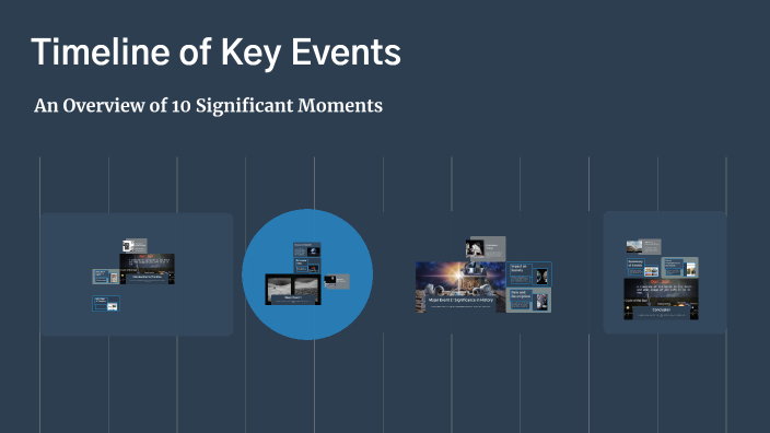 Timeline of Key Events by Evelyn Zhou on Prezi