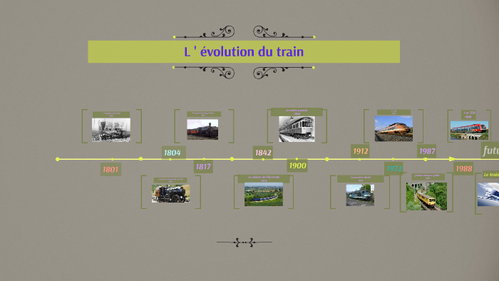 L ' évolution du train by Gabrielle FARINEAU on Prezi