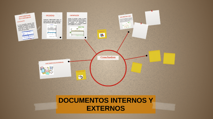 DOCUMENTOS INTERNOS Y EXTERNOS by on Prezi