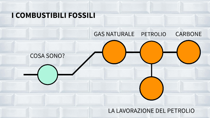 I combustibili fossili by Matilde Pascale on Prezi