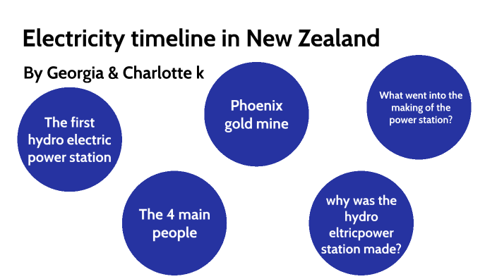 electricity timeline in NZ by Georgia Gillespie on Prezi