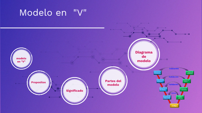 Modelo en V by johan castaño on Prezi