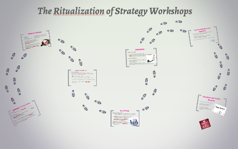 The Ritualization of Strategy Workshops by Strategy Group H on Prezi