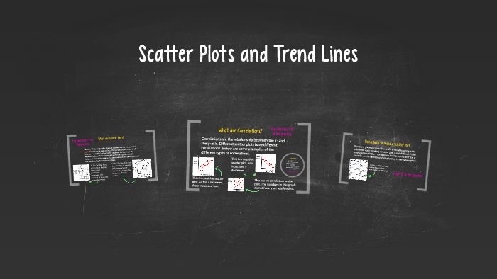 Scatter Plots and Trend Lines by Ivette Acosta on Prezi