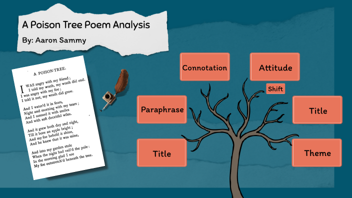 A Poison Tree TPCASTT Poem Analysis by Aaron Sammy on Prezi