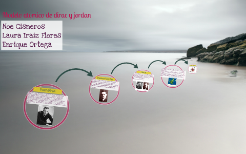 Modelo atomico de dirac y jordan by Noe cisneros on Prezi