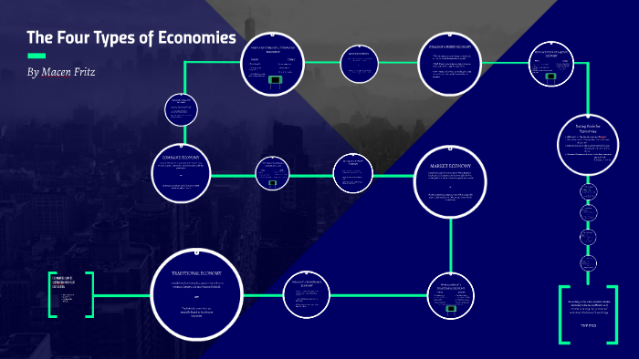 The Four Types of Economies by Macen Fritz on Prezi