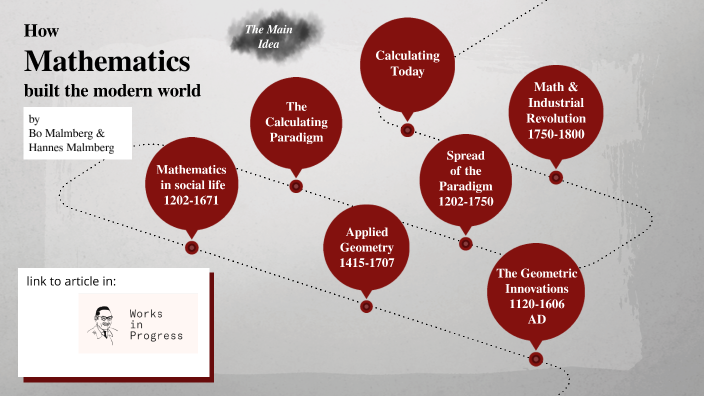 How Mathematics Built the Modern World by Jim Crandall on Prezi