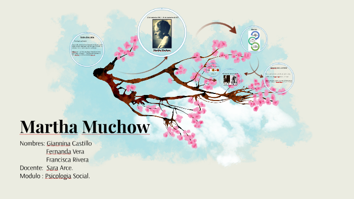 Martha Muchow by Francisca Rivera Perez on Prezi