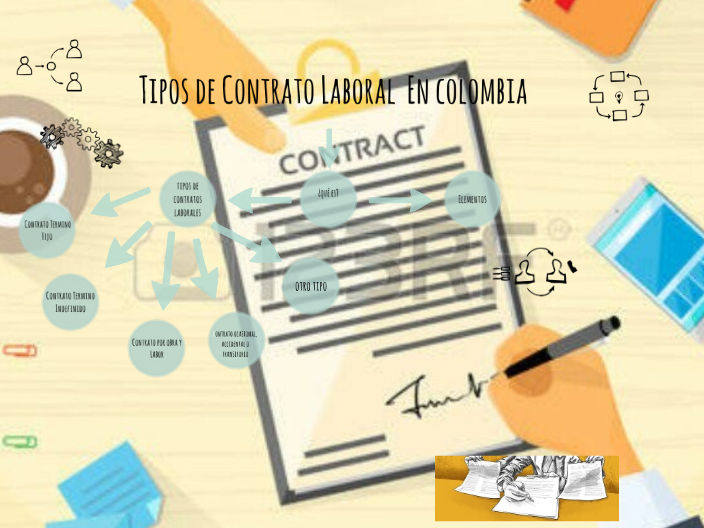 Tipos de contracto laborales en Colombia by Juri Bienes on Prezi