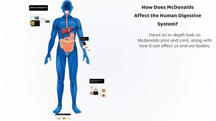 How Fast Food Affects the Human Body by Aniya Relf on Prezi