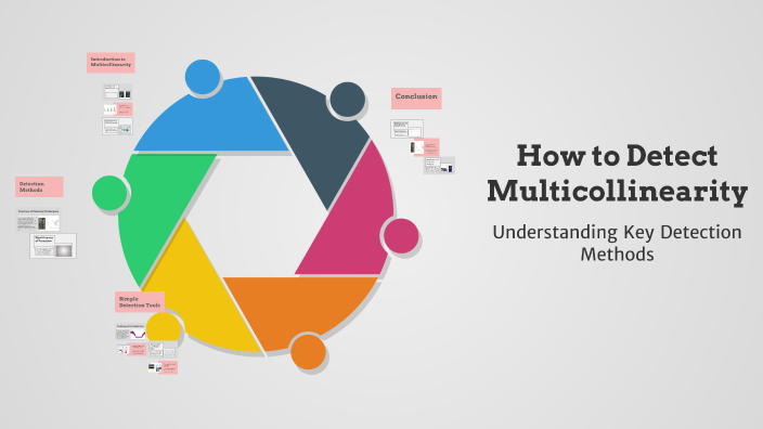 How to Detect Multicollinearity by Simmi Aktar Musa on Prezi