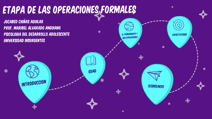 Etapa de las operaciones formales by Joca :3 on Prezi