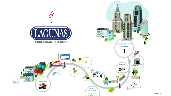 ¿Qué es un espectacular y cuales son sus características? by susana ...