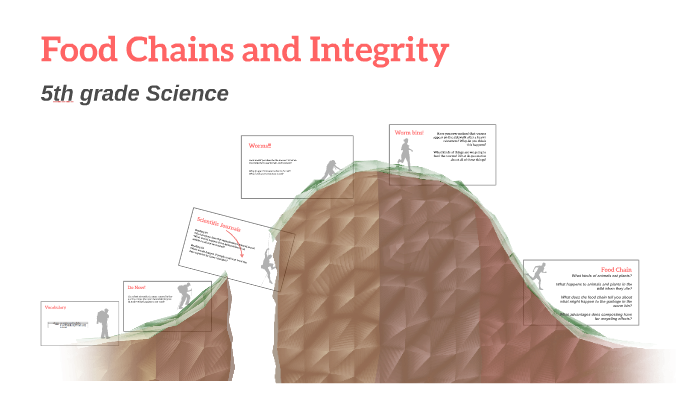 Food Chains and Integrity by Christal Corey on Prezi