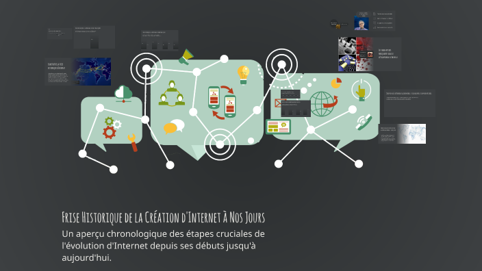Frise Historique de la Création d'Internet à Nos Jours by Sarah ZBIDI ...