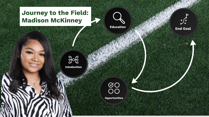 Journey to the Field - Madison McKinney by Madison McKinney on Prezi