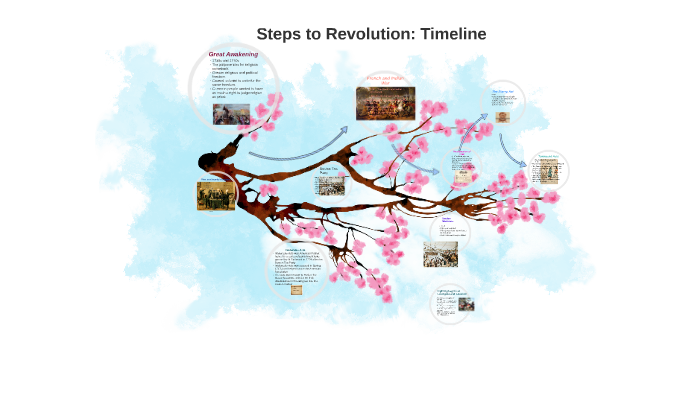 Steps to Revolution: Timeline by Estela Argueta on Prezi