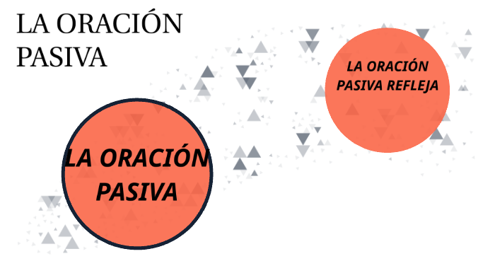 LA ORACION PASIVA by fatima chrifi on Prezi