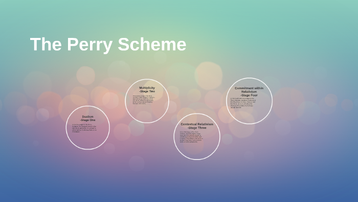 The Perry Scheme by Myranda Barton on Prezi