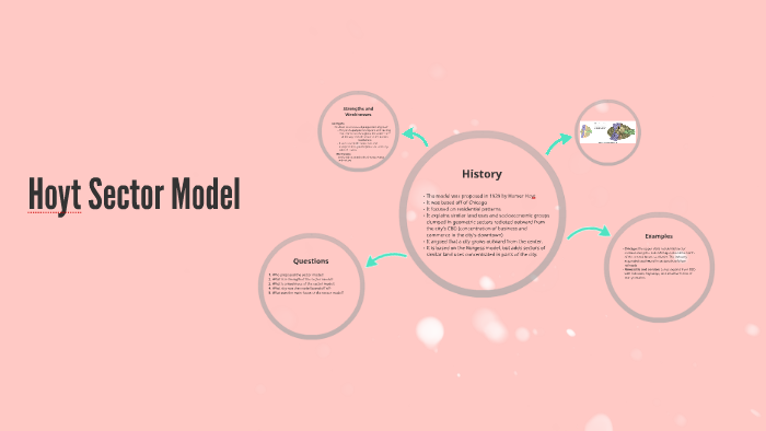 Hoyt Sector Model by Presley Smith