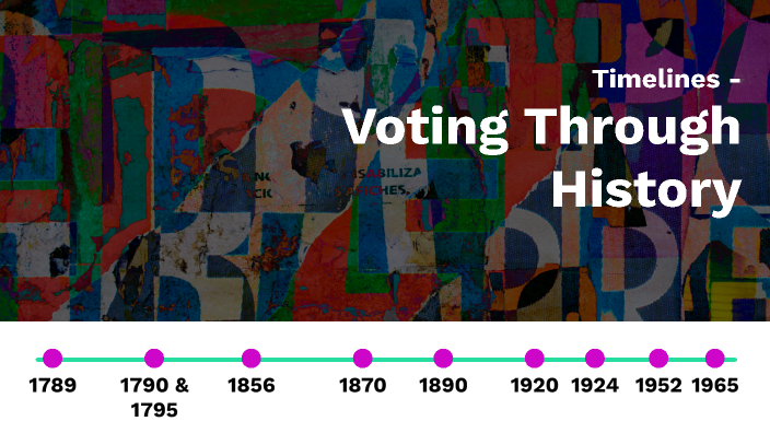 Timeline of Voting Rights in the United States by Sarah Armstrong on Prezi