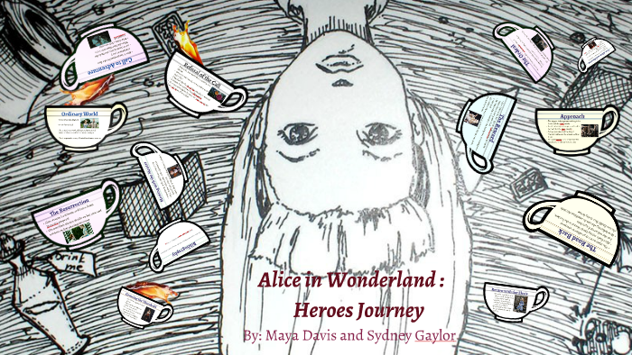 Alice in Wonderland Heroes Journey by Maya Davis on Prezi