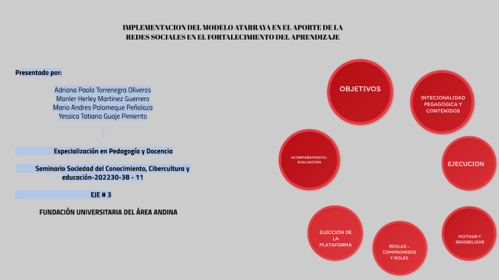 MODELO ATARRAYA by adriana torrenegra on Prezi