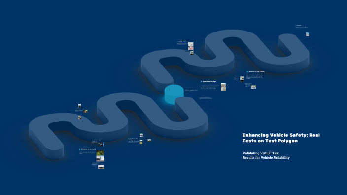 Testing Test Polygon: Validating Virtual vs Real Tests by Sydyk ...
