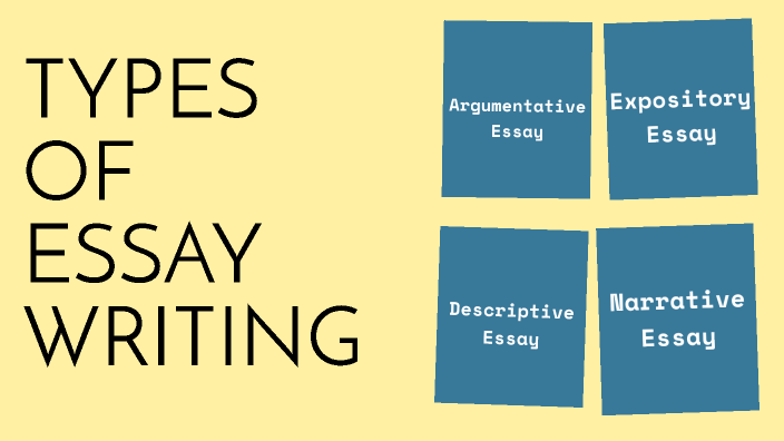 TYPES OF ESSAY WRITING by Jeneliza Natroles on Prezi