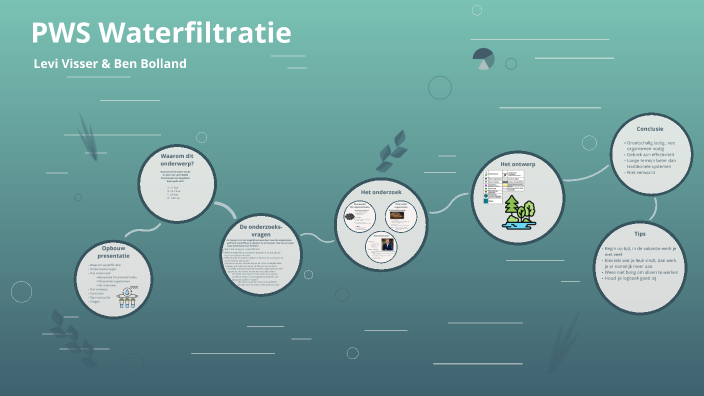 PWS Presentatie by Ben Bolland on Prezi