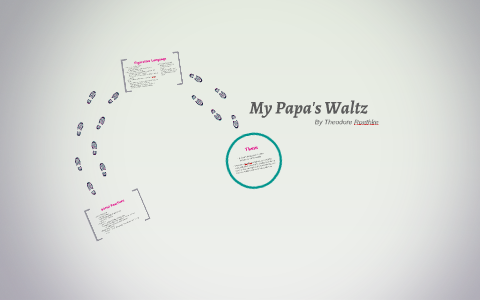 My Papa's Waltz by on Prezi