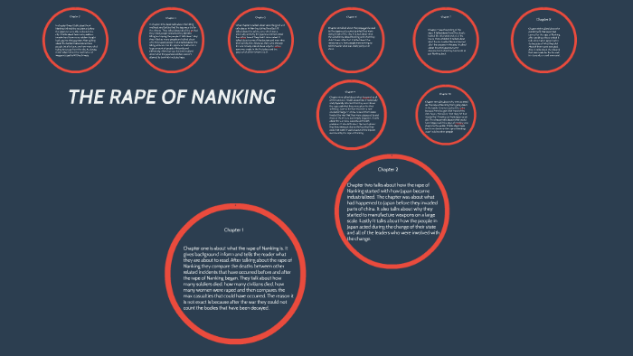 The rape of nanking by jonathan lee on Prezi