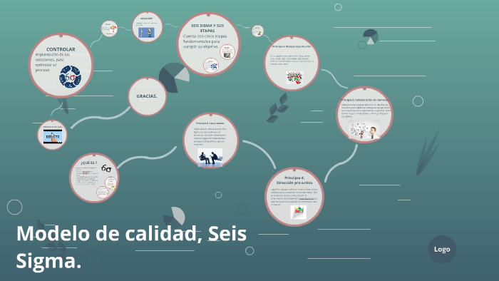 Modelo de calidad, Seis Sigma. by Natalie Hernandez on Prezi
