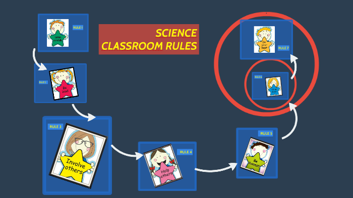 SCIENCE CLASSROOM RULES by Mar Sol on Prezi