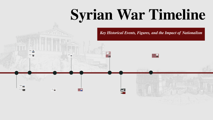 Syrian War Timeline by emma than on Prezi