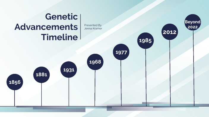 Genetics Timeline by Jenna Kramer on Prezi