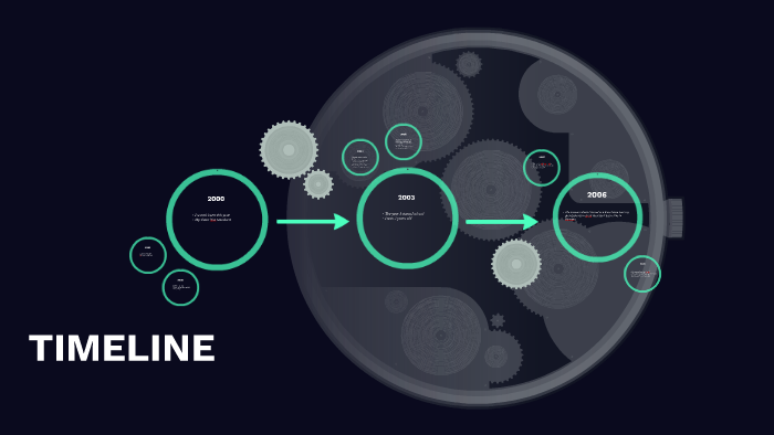 PERDEV TIMELINE by Bea Victoriano on Prezi