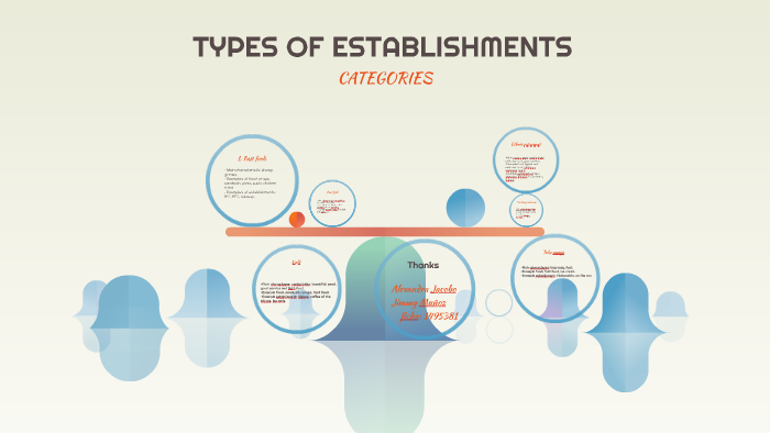 TYPES OF ESTABLISHMENTS by on Prezi