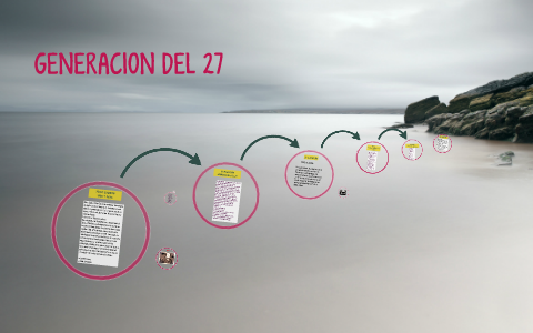 GENERACION DEL 27 by Pilar Lopez Gutierrez on Prezi