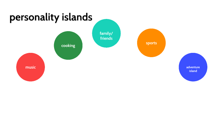 personality islands by Ryan Wiley on Prezi