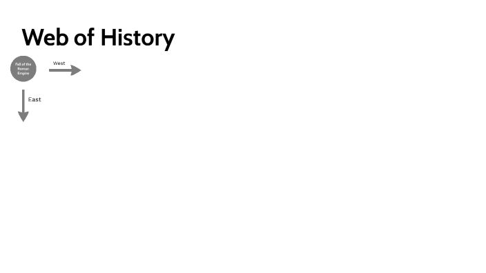 Web of History by Keith Jones on Prezi