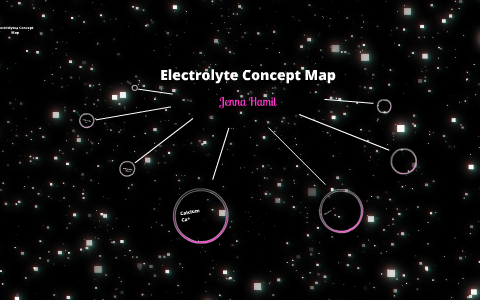 NUR311 Concept Map: Electrolytes by Jenna Hamil on Prezi