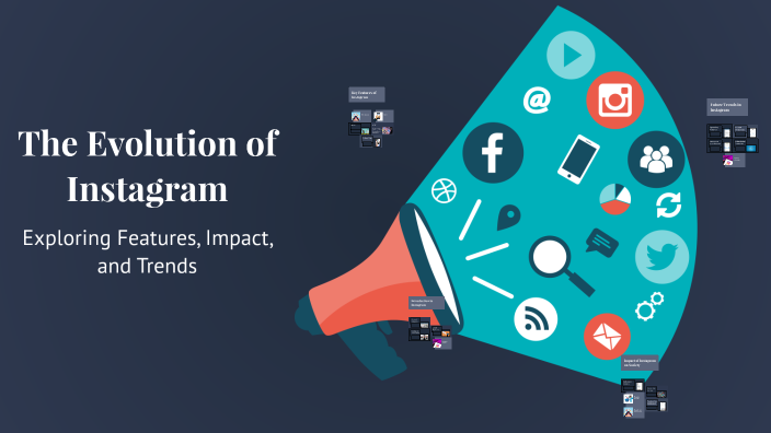 The Evolution of Instagram by Prachi Rao on Prezi