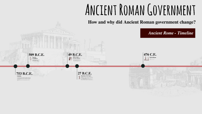 Ancient Roman Government by Carmen Ng on Prezi