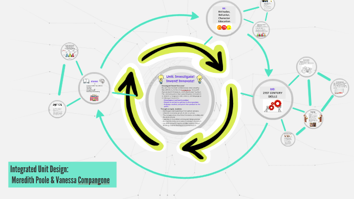Integrated Unit Design: by Meredith Poole on Prezi