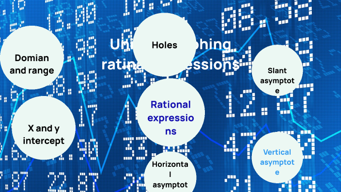 Unit 4b graphing rational expressions by ashton on Prezi