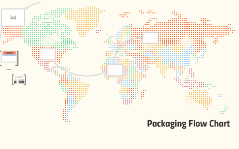 Packaging Flow Chart by Kent Foerster on Prezi