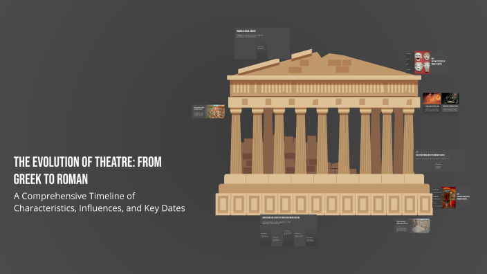 The Evolution of Theatre: From Greek to Roman by MANUELLA ARAÚJO ...