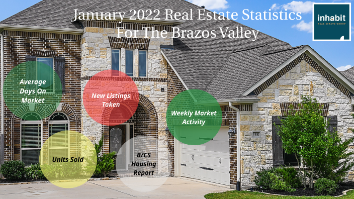 January 2023 MLS Statistics by Hayden Riley on Prezi